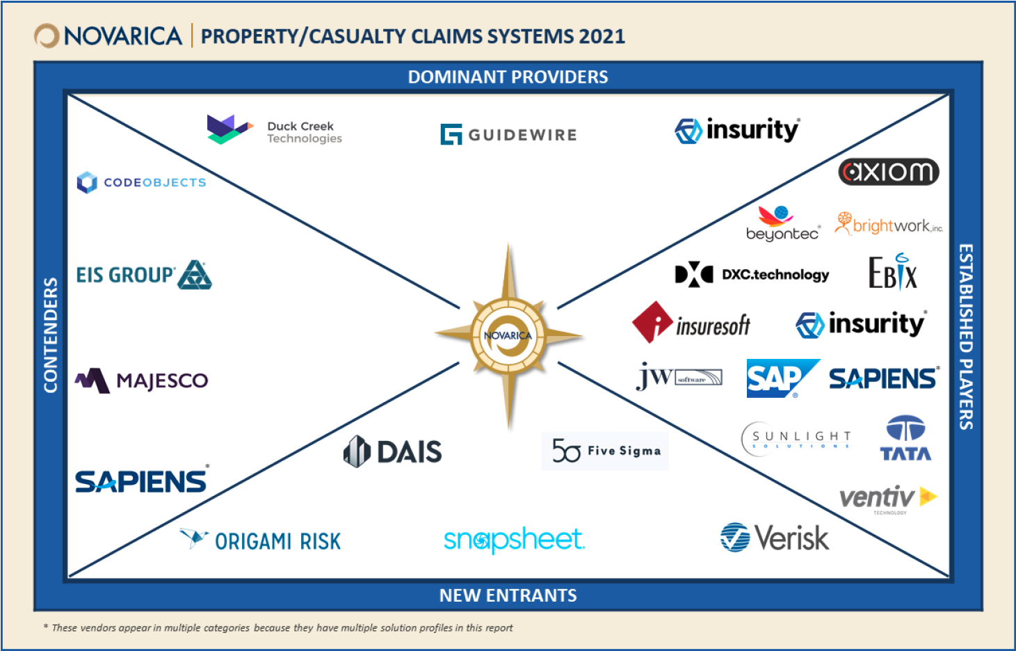2021 Novarica Market Navigator™ P&C Claims Systems Report | Origami Risk 2021 Novarica Market Navigator™ P&C Claims Systems Report | Origami Risk